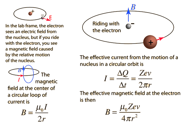 Hydrogen Fine Structure